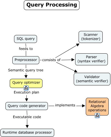 01QueryExecution.html
