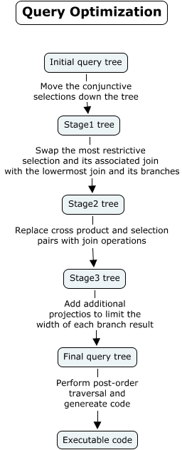 10QueryOptimization.html